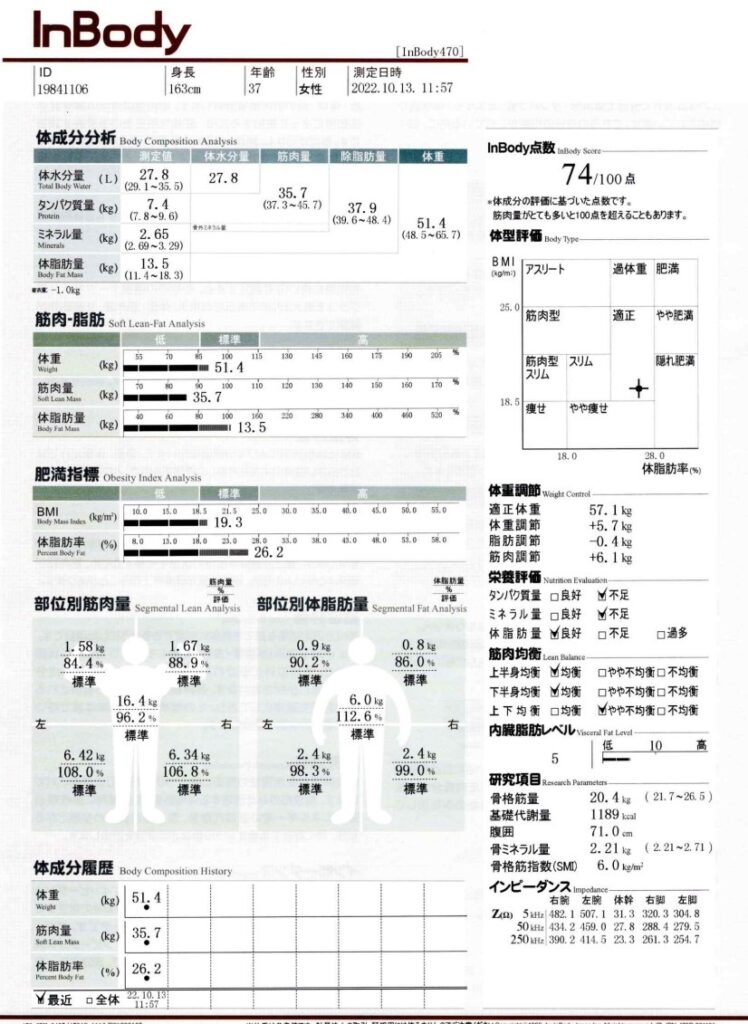 インボディ(Inbody)活用ブログ