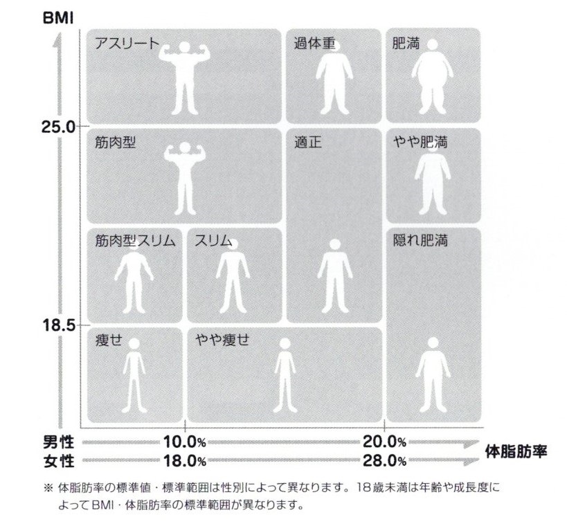インボディ(Inbody)活用ブログ